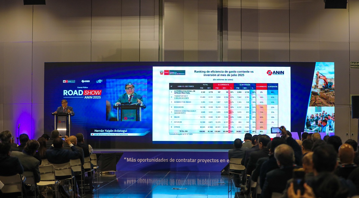 ANIN Roadshow 2025 reunió a 98 empresas para impulsar inversión en ...